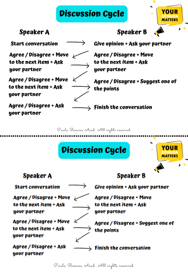 Task Cards for Discussion ESL EFL - The Resourceful English Teacher