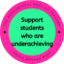 Support students who are underachieving - The Resourceful English Teacher