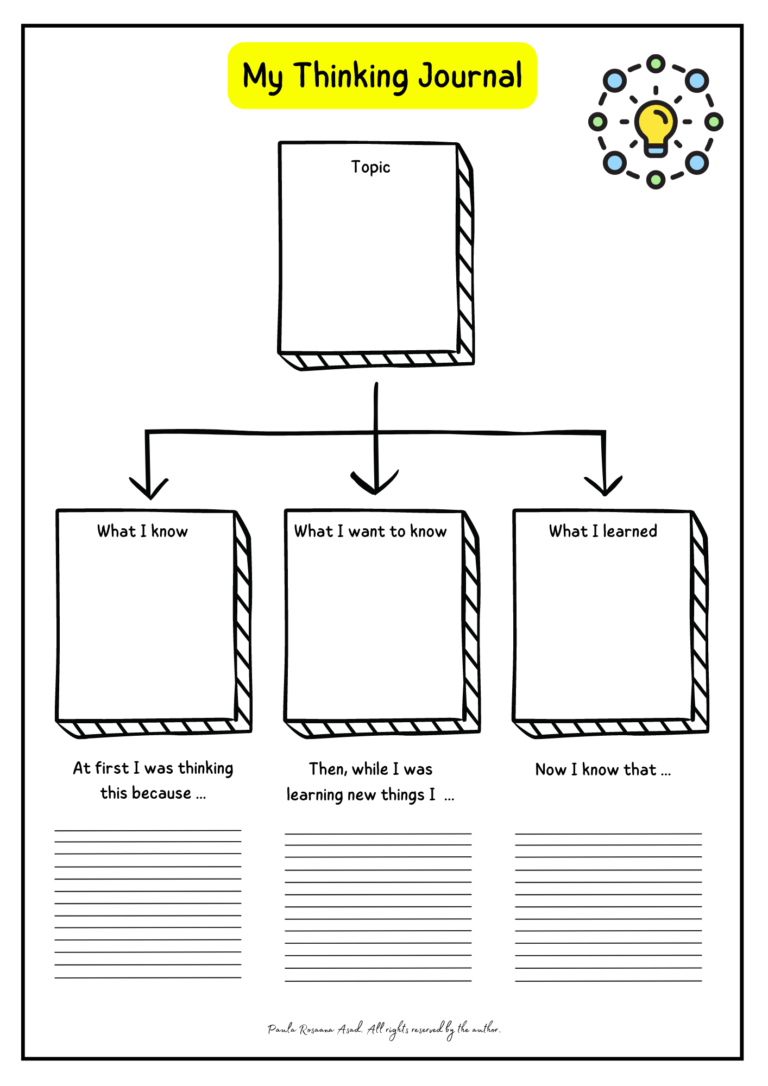 Teach metacognition in 3 steps - The Resourceful English Teacher